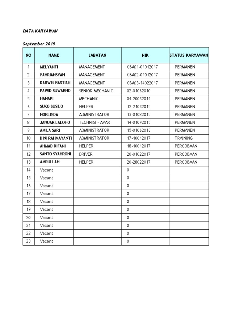 NO Name Jabatan NIK Status Karyawan | PDF