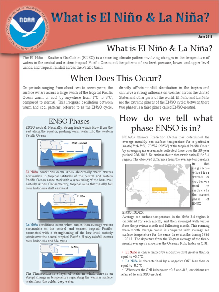 Understanding El Niño and La Niña: Recurring Climate Patterns and Their ...