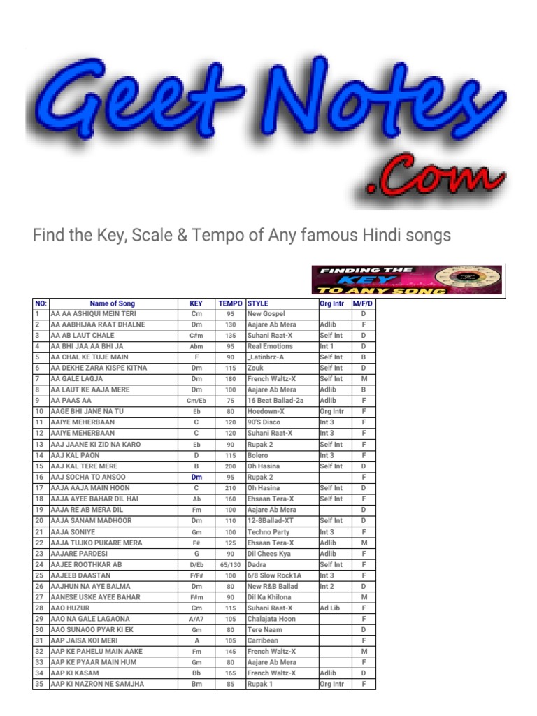 II GeetNote™ II Song Notes For Piano I Keyboard I Guitar I Harmonium ...