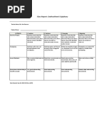 Rubrics For Classroom Cleanliness Assessment | PDF