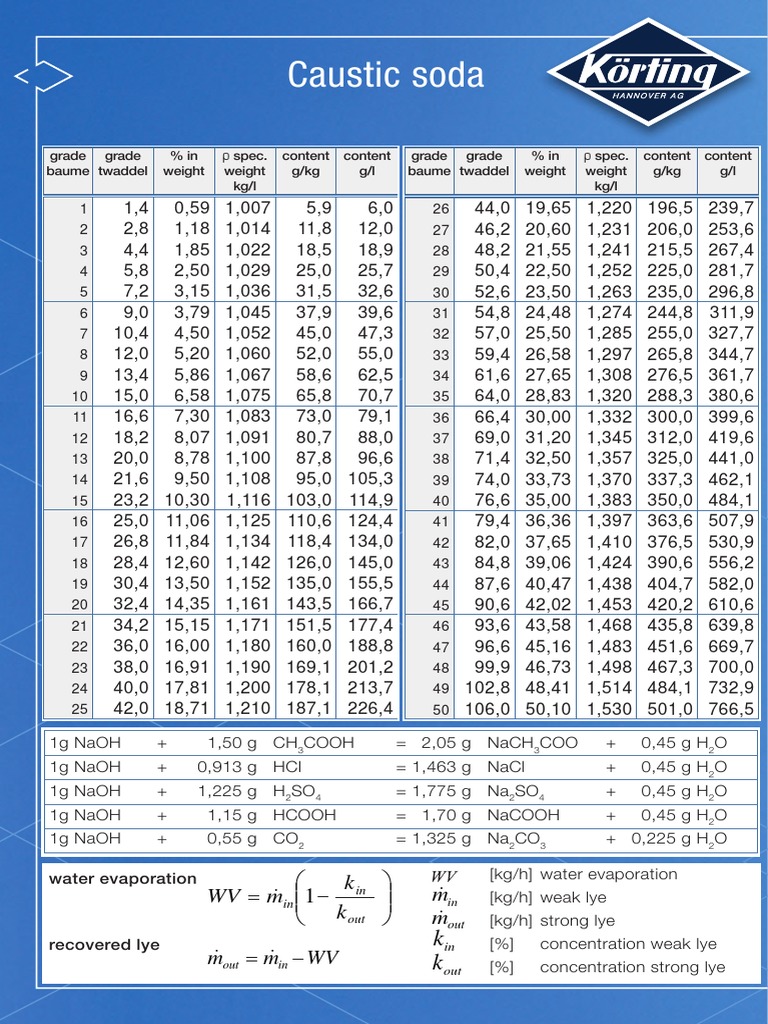 270 Caustic Soda Table en 20140414 | PDF | Chemical Substances | Chemistry