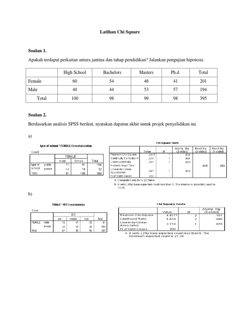 Latihan Chi Square | PDF