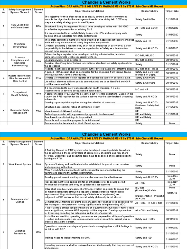 Safety Management Gap Analysis Report | PDF | Safety | Emergency Management