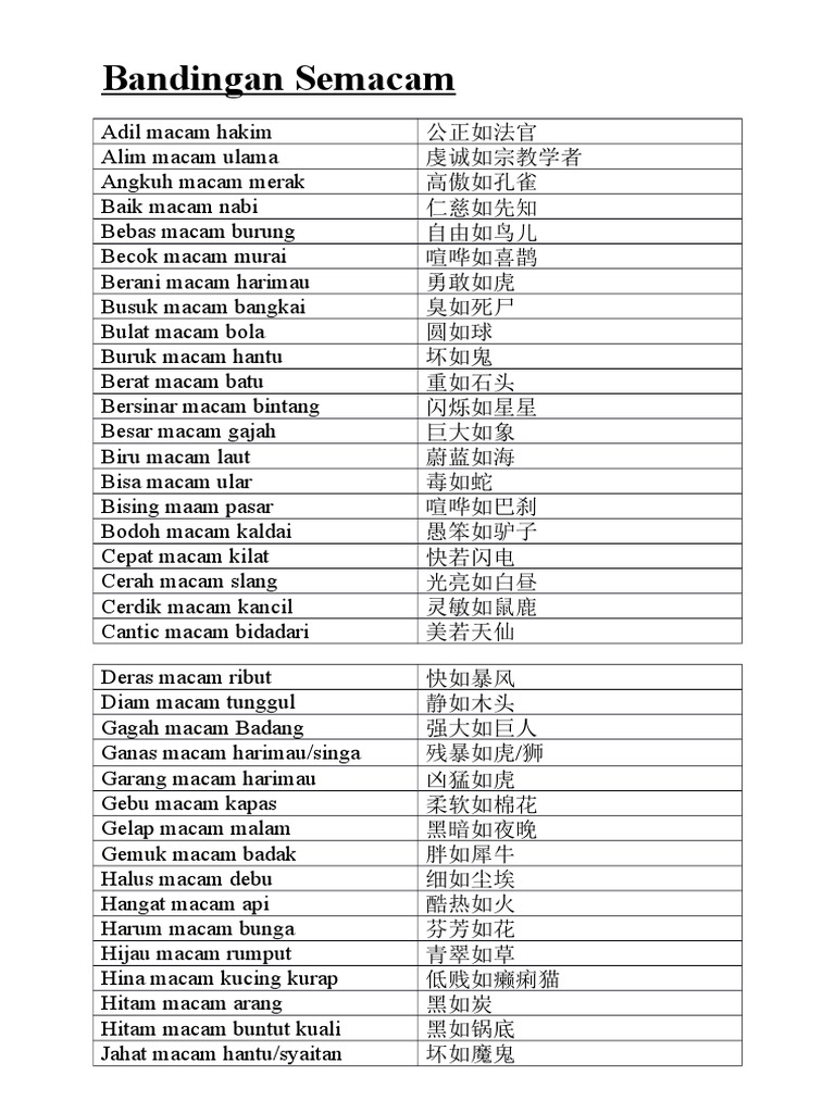Bandingan Semacam | PDF