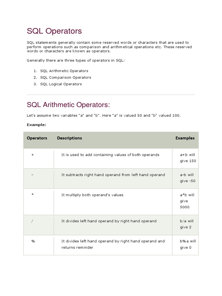 What Is An Operator in SQL | PDF | Computer Data | Data Management