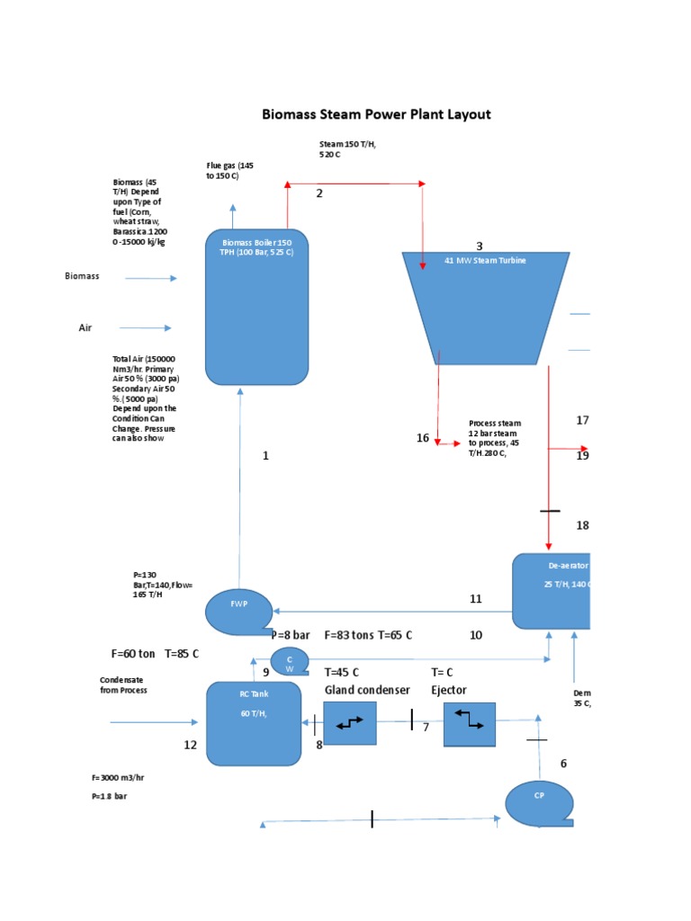 Biomass Steam Power Plant Layout | PDF | Steam | Gases
