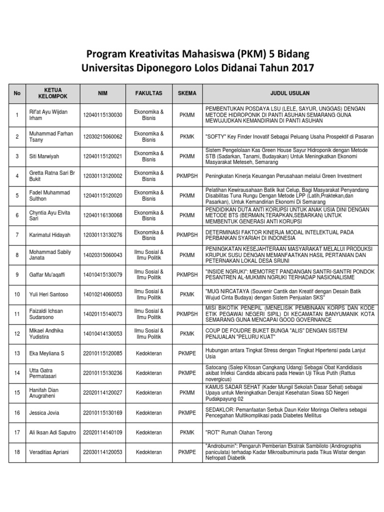 Pengumuman PKMP | PDF