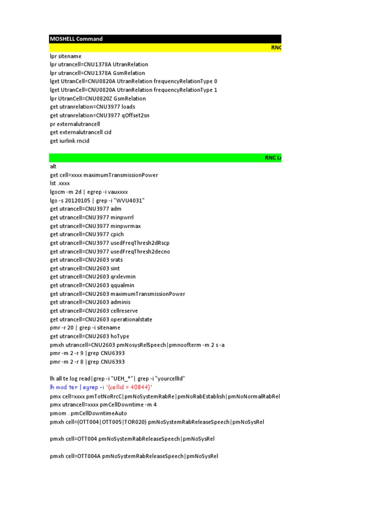 Comprehensive Guide to Monitoring and Troubleshooting RNC, Site, and ...