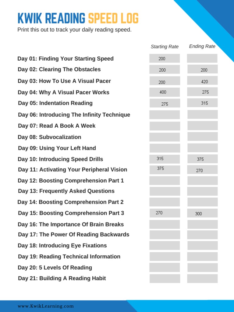 KL Speed Log PDF | PDF