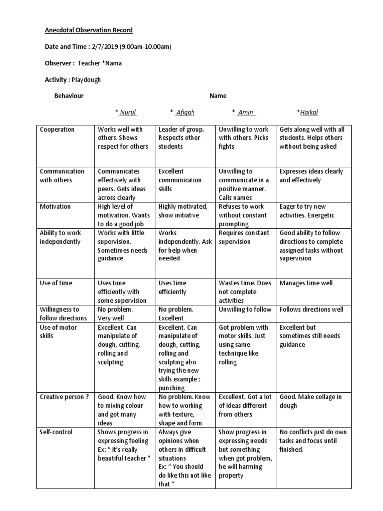 Example of Anecdotal Observation Record | PDF | Creativity | Self Control