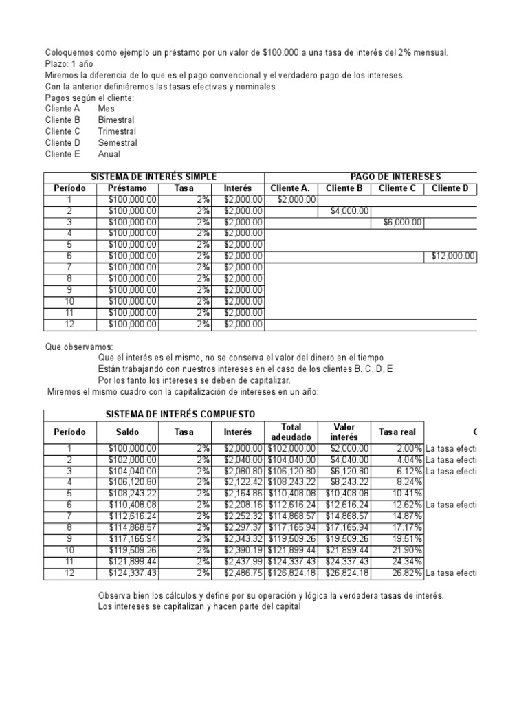 Tasas de Interés - Nominal y Efectivo | PDF | Alquiler | Interés