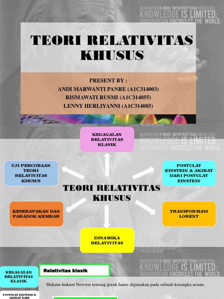 Teori Relativitas Khusus | PDF