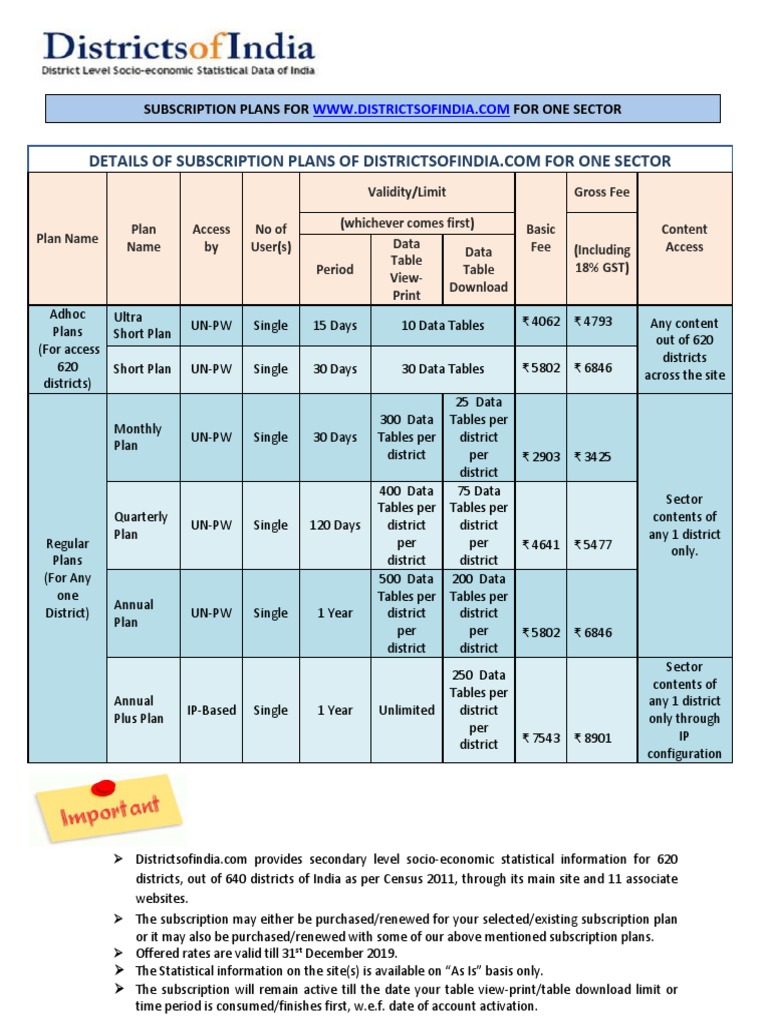 Subscription Plans (DOI (SECTOR) - DOM) | PDF | Subscription Business ...