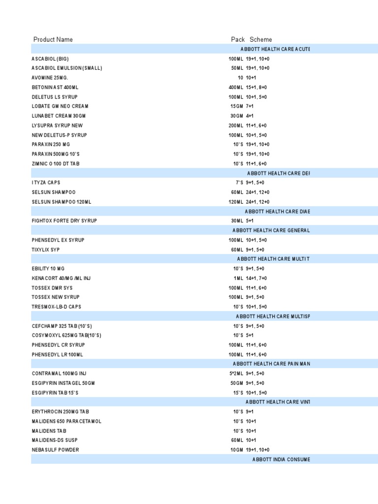 Scheme List | PDF | Drugs | World Health Organization