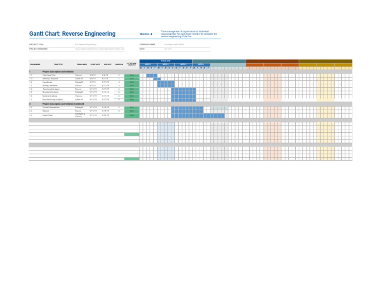Reverse Engineering Gaant Chart - Gantt Chart | PDF | Cognition ...