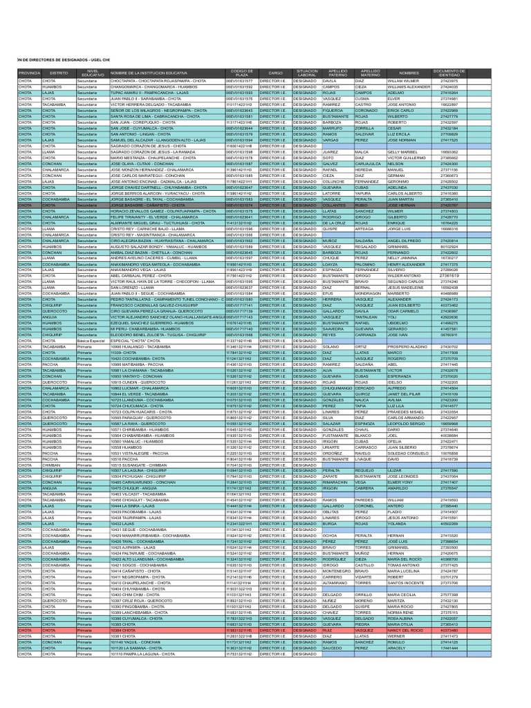 NHHH | PDF | Lima | Perú