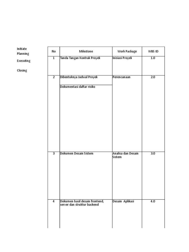 Definisi WBS Dictionary Proyek | PDF