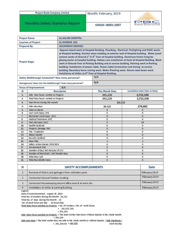 Monthly Safety Report February 2019 | PDF | Building Materials ...