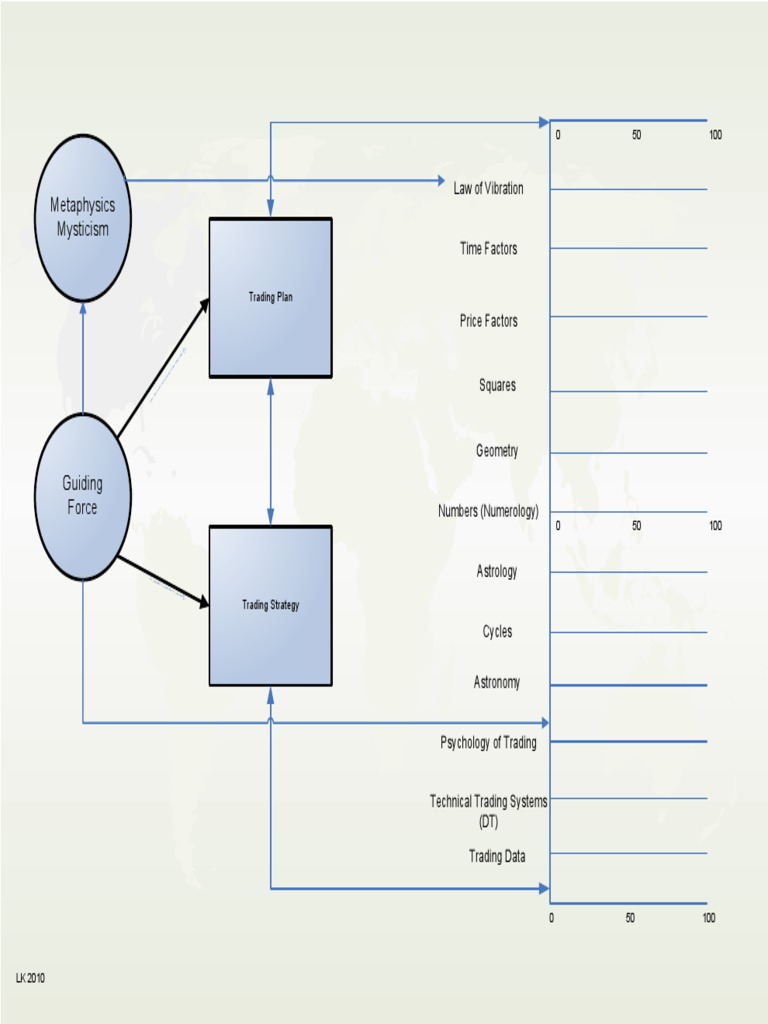 Study Model of Gann | PDF