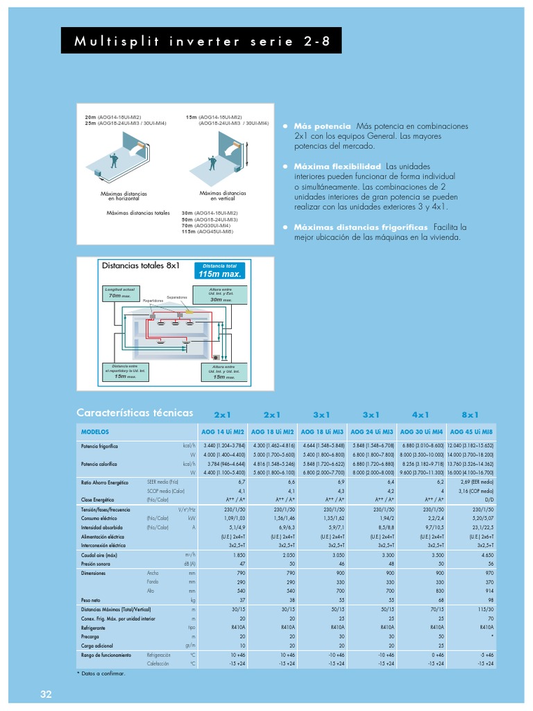 Multisplit General Inverter Serie 2-8 | PDF