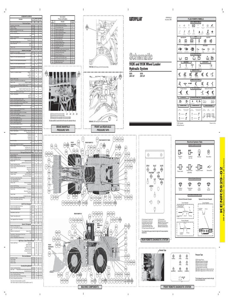 992K and 993K Caterpillar Wheel Loader Hydraulic SYSTEM PDF | PDF ...