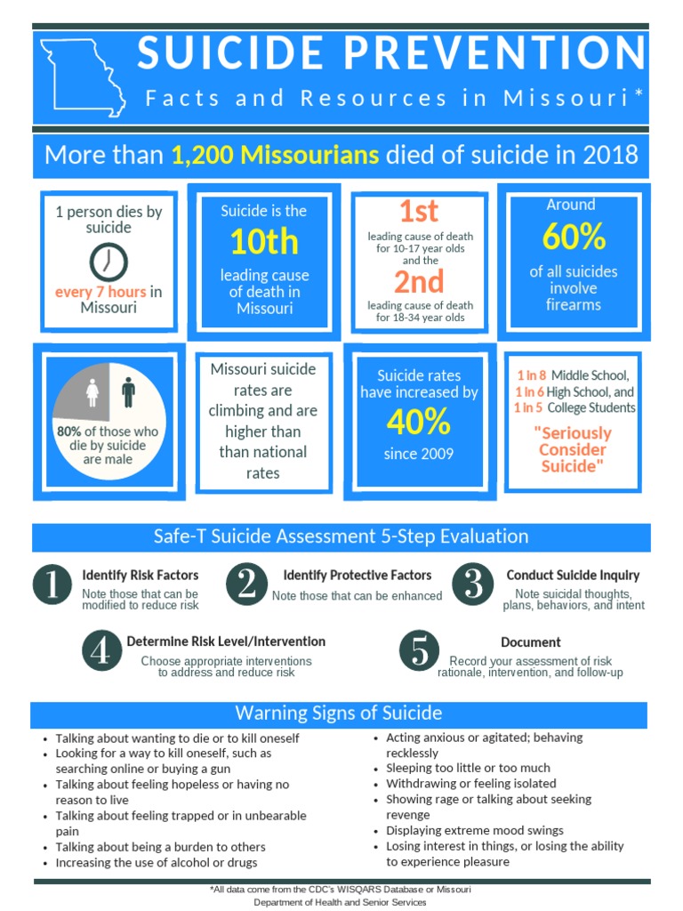 Suicide Prevention Infographic 2018 | PDF | Suicide | Behavioural Sciences