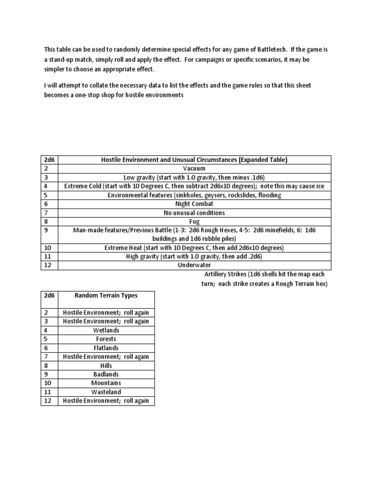 Hostile Environments | PDF | Nature