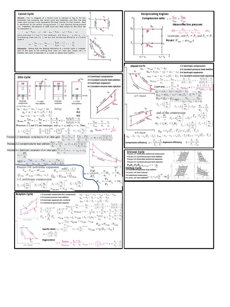 Thermodynamics Formula Sheet | PDF | Scientific Phenomena | Building ...