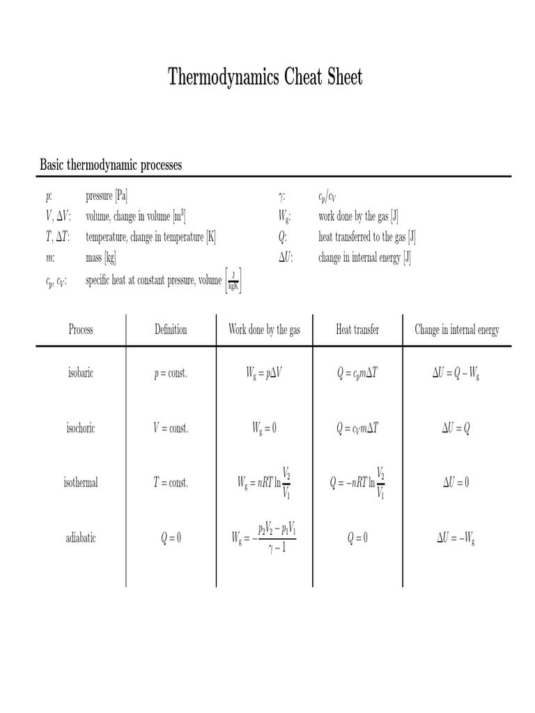 Thermodynamics Cheat Sheet Overview | PDF | Science & Mathematics