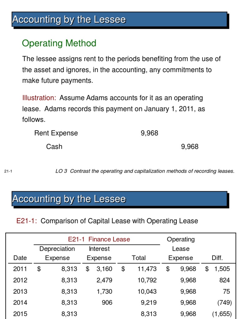 Accounting by The Lessee: Operating Method | PDF | Lease | Expense