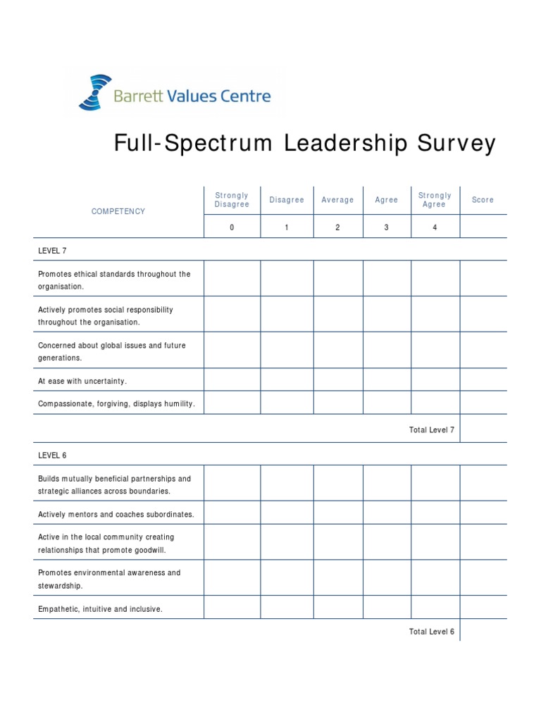 Full Spectrum Leadership Survey | PDF | Mentorship | Leadership