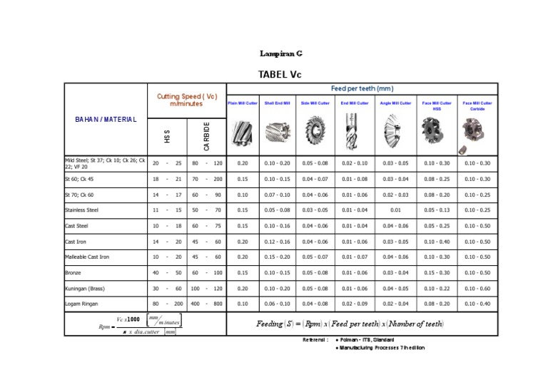 Tabel VC | PDF | Building Engineering | Building Materials