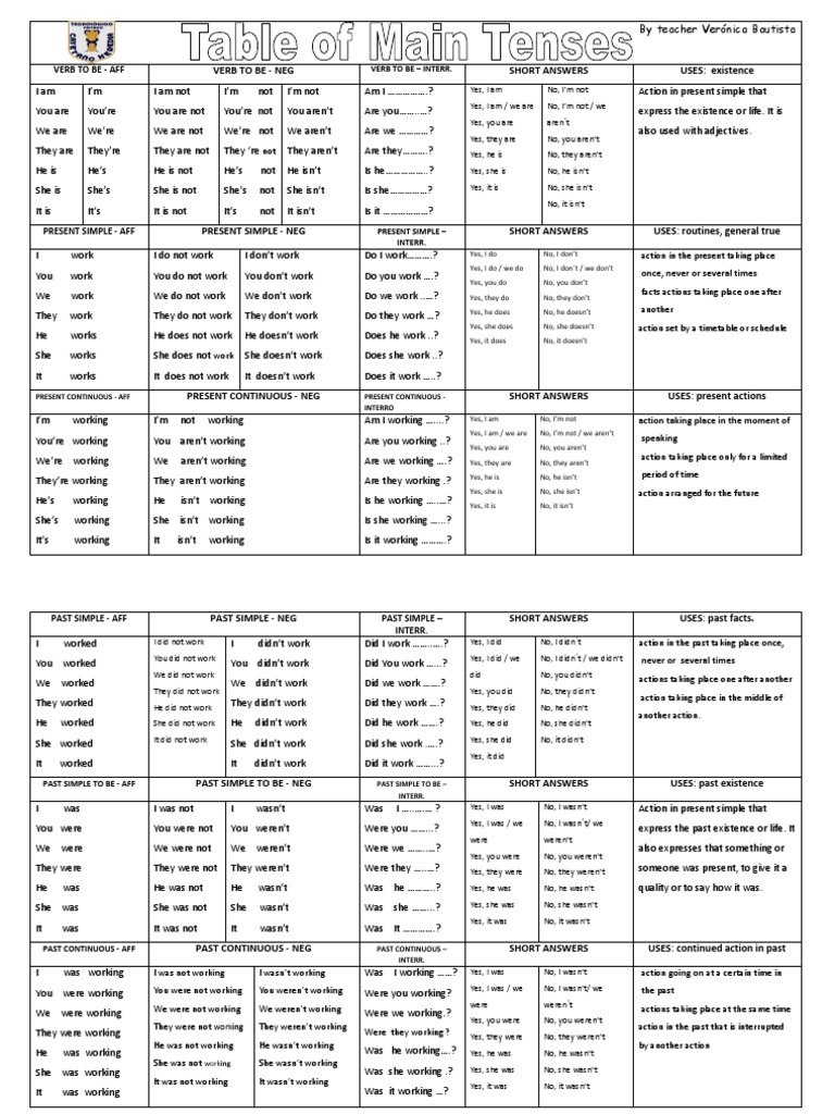 Time Table | PDF | Onomastics | Language Families