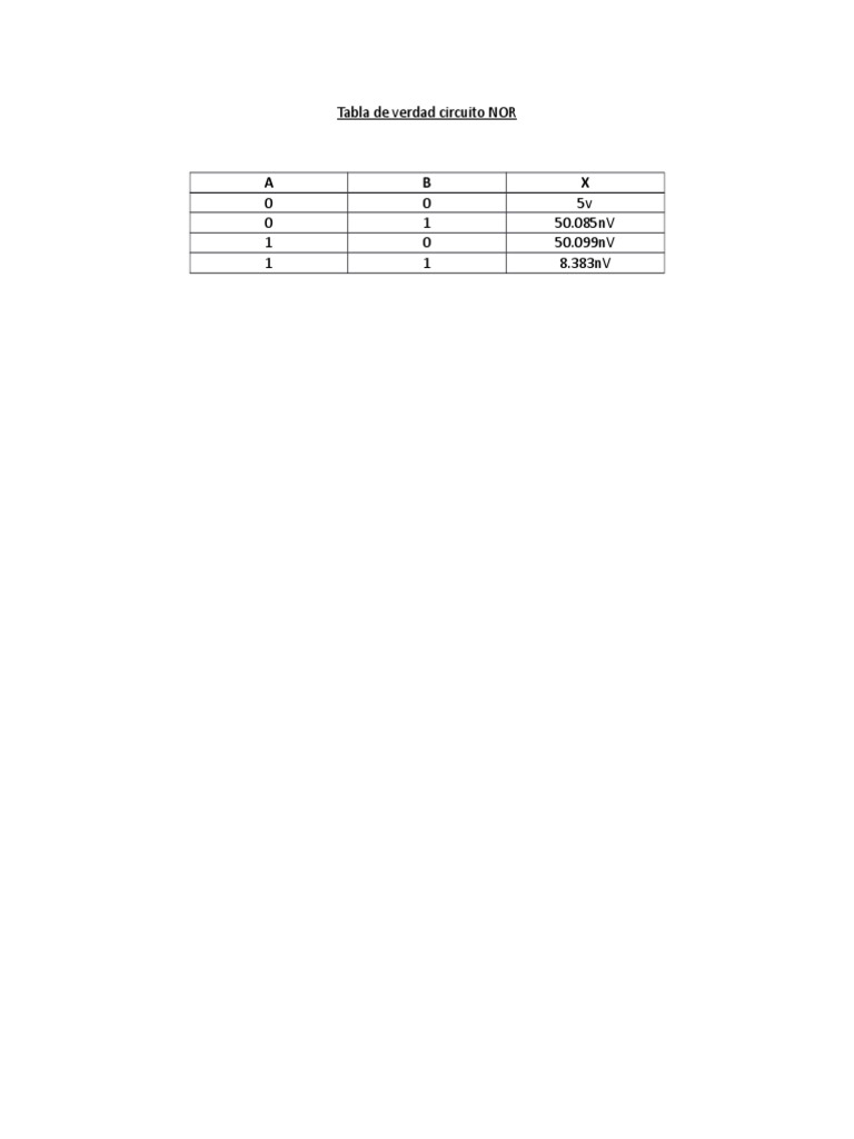 Tabla de Verdad NOR | PDF