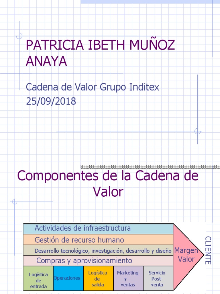 Cadena de Valor Inditex | Cadena de valor | Logística