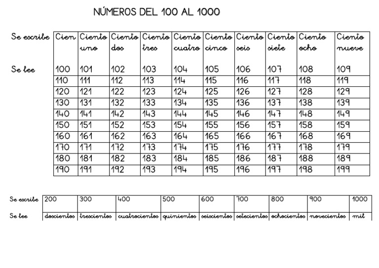 Números del 100 al 1000 para imprimir | PDF