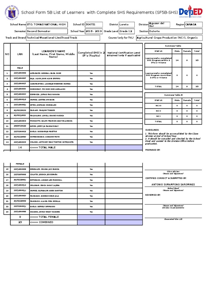 School Form 5B List of Learners With Complete SHS Requirements (SF5B ...