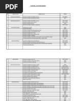 Contoh KTD, KNC, KTC, KPC | PDF | Pengembangan Diri | Sains & Matematika