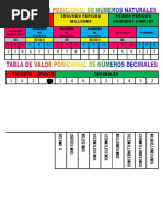 Tabla de Valor Posicional para Niños | PDF | Escritura | Notación