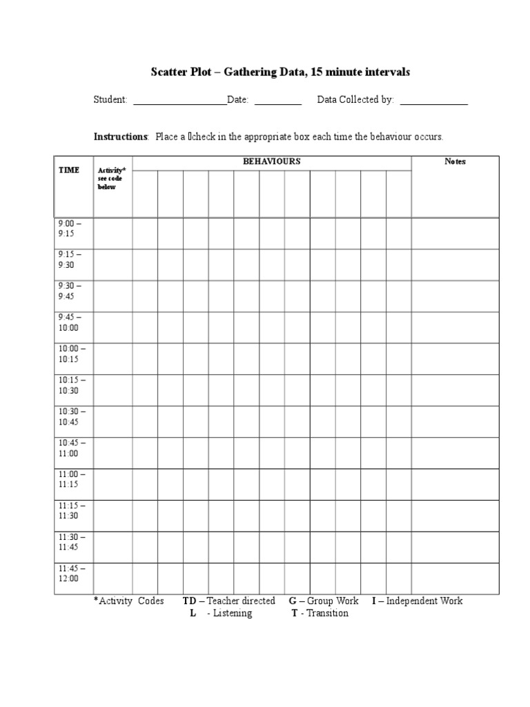 15 Minute Scatterplot | PDF