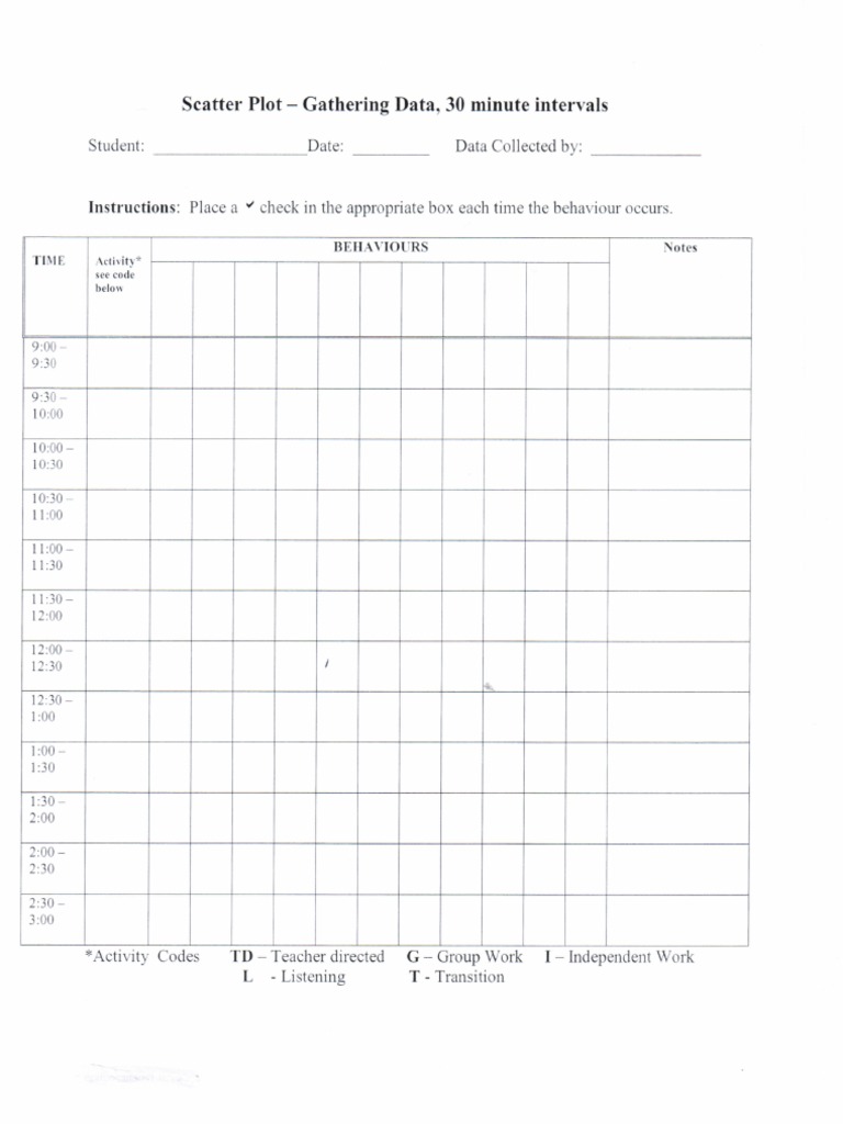 30 Minute Scatterplot | PDF