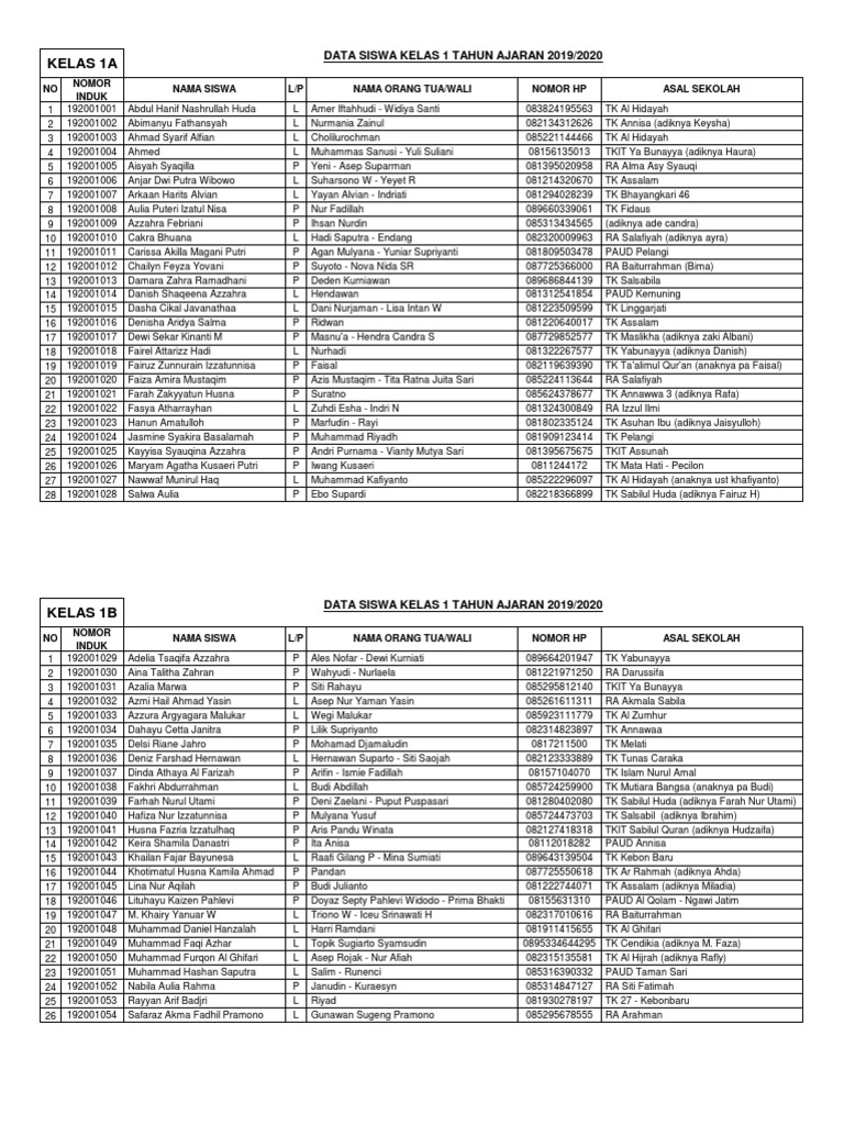 Data Siswa Kelas 1 TA 2019-2020 | PDF