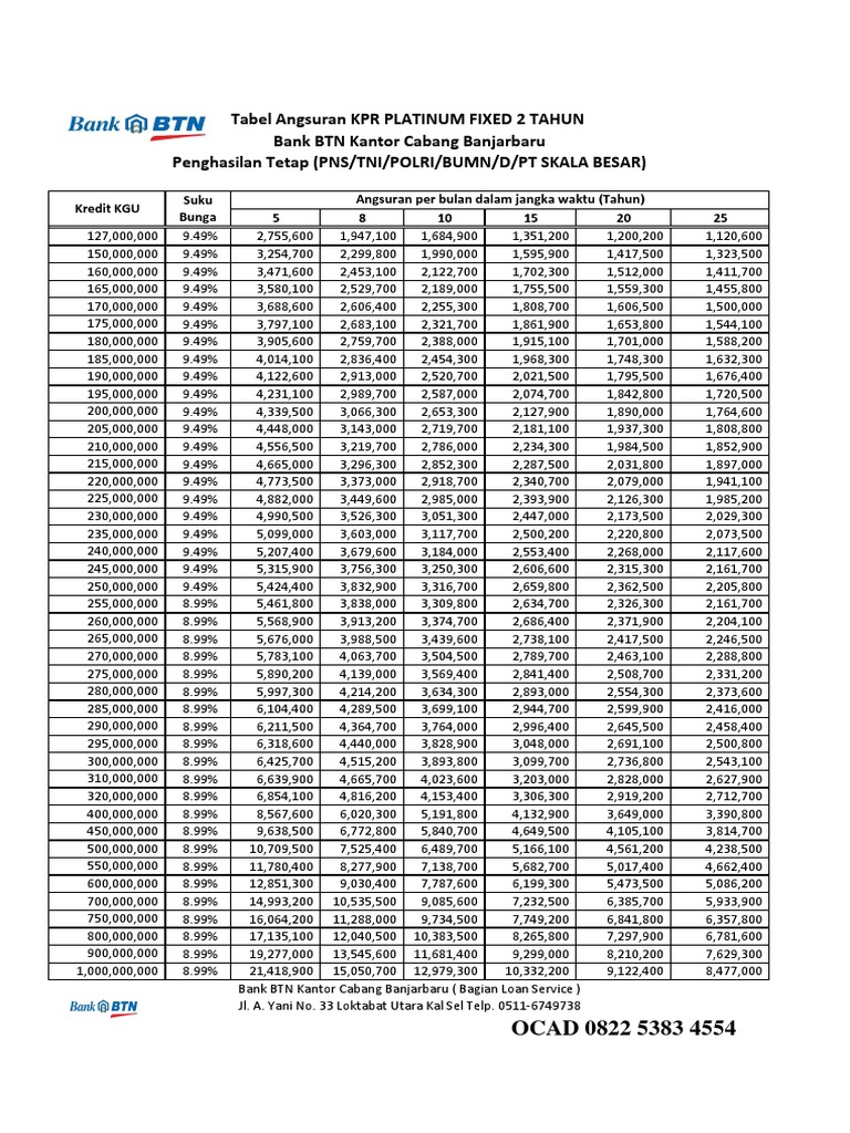 Tabel KPR Fix Income | PDF