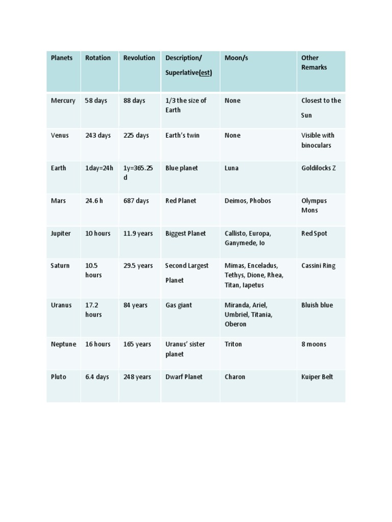 Overview of Solar System Planets | PDF
