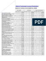 2018 SHD Form 2 | PDF | Dentistry | Sanitation
