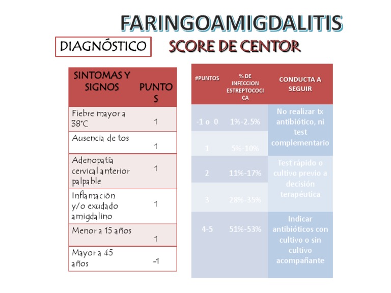 Criterios de Centor | PDF