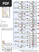 Minecraft Brewing en PDF | PDF | Nature
