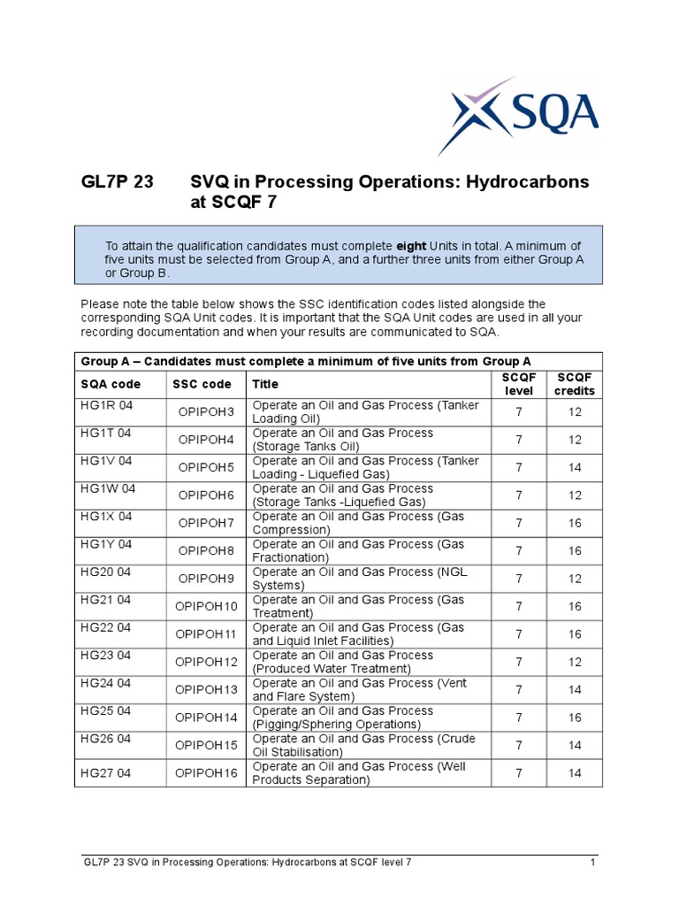 Process Operations Hydrocarbons L3 GL7 P23 GASTRUCTURE | Download Free ...