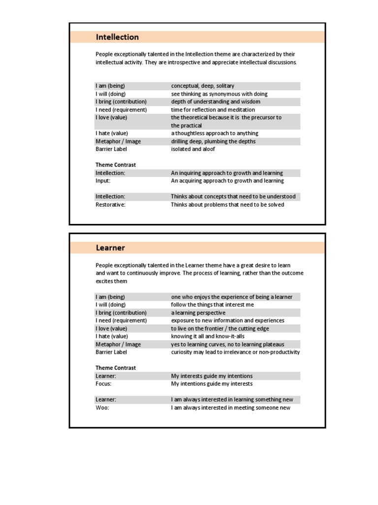 Talent Theme Cards | PDF | Empathy | Learning