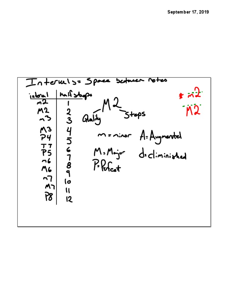Interval Notes | PDF